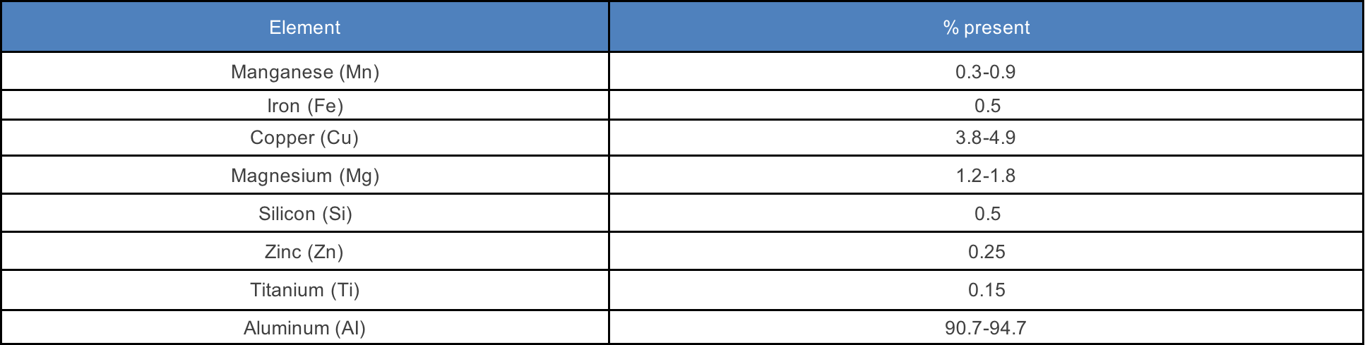 2024 Aluminum Sheet / 2024 Aluminum Plate - Aluminum coil,Aluminum ...