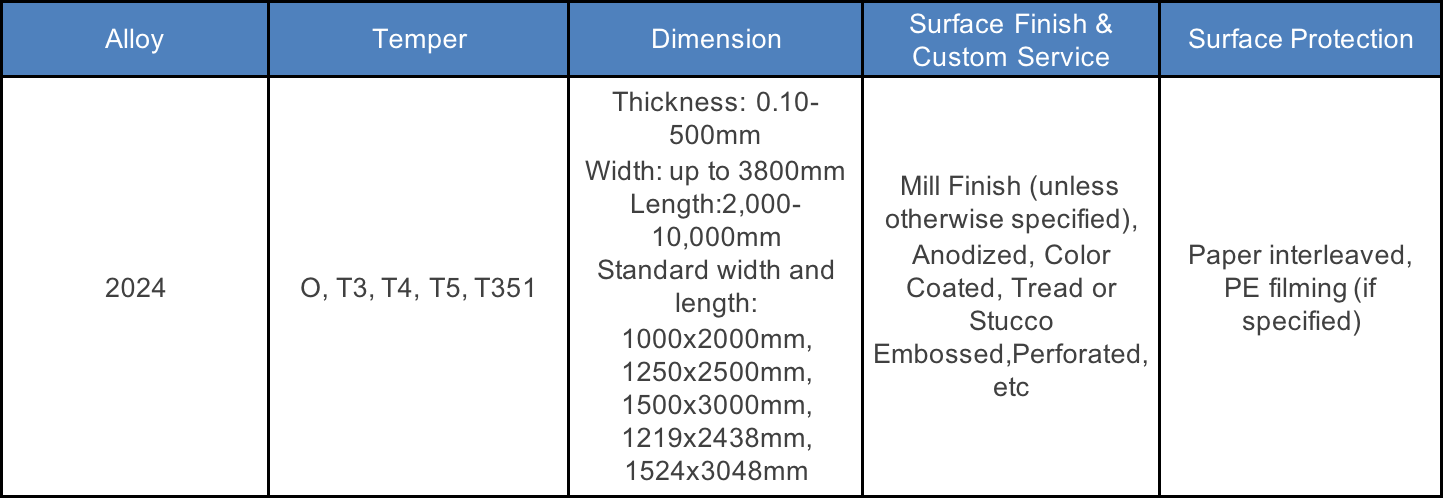 2024 Aluminum Sheet / 2024 Aluminum Plate - Aluminum coil,Aluminum ...