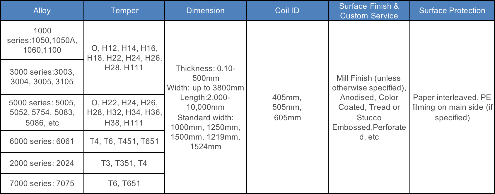 Prepainted Aluminum Coil/Color Coated Aluminum Coil - Aluminum coil ...
